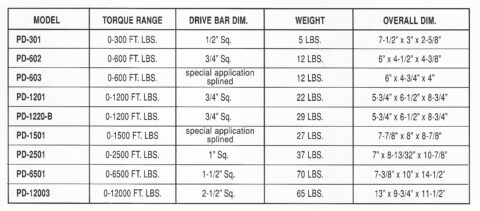 POWER-DYNE - Bidwell Industrial Group