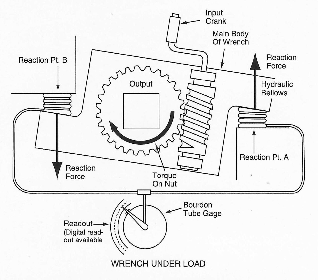 POWER-DYNE - Bidwell Industrial Group